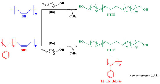 Synthesis of Biobased Hydroxyl-Terminated Oligomers by Metathesis ...