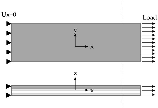 A Multiaxial Fatigue Damage Model Based on Constant Life Diagrams for ...
