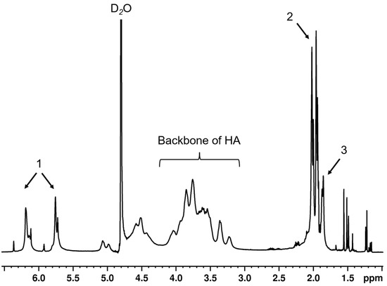 Interpenetrating Low-Molecular Weight Hyaluronic Acid in Hyaluronic ...