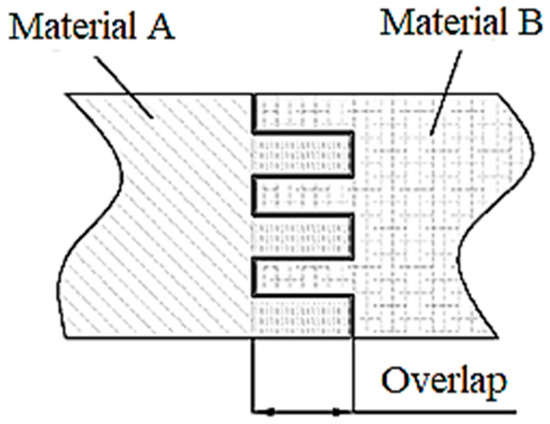 Tensile Behavior of Joints of Strip Ends Made of Polymeric Materials