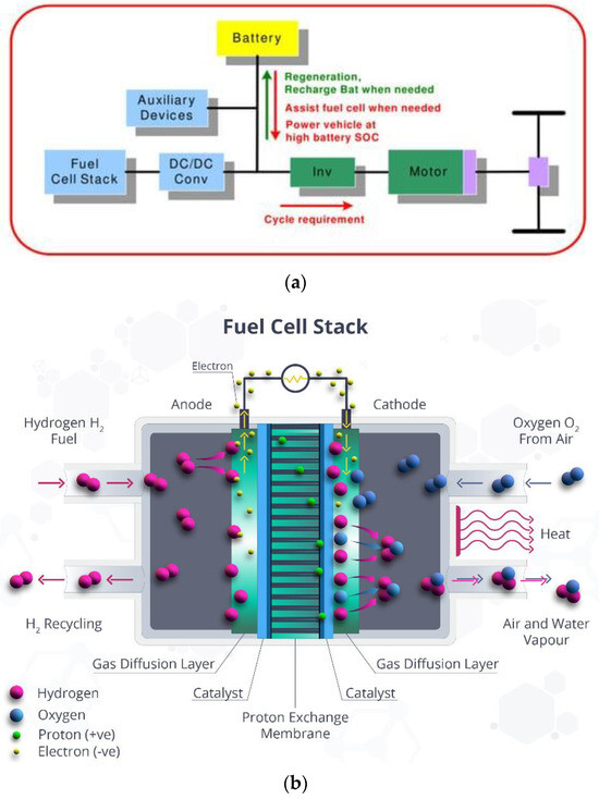 Polymers | Free Full-Text | Recent Advantages on Waste Management in ...