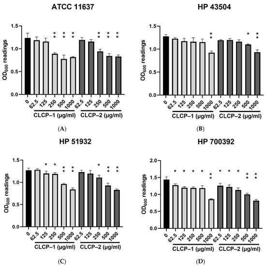 Preparation, Characterization, and Anti-Adhesive Activity of Sulfate ...