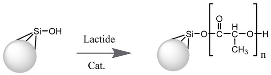In Situ Ring-Opening Polymerization of L-lactide on the Surface of ...