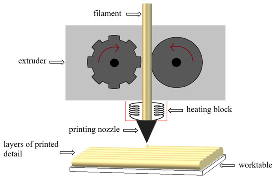 Hybrid Polymer Composites Based on Polystyrene (PS) Used in the Melted ...