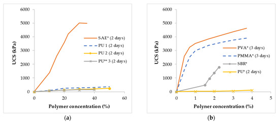 A Critical Review on the Feasibility of Synthetic Polymers Inclusion in ...