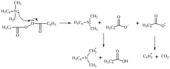 Influence of Initiator Concentration on the Polymerization Course of ...
