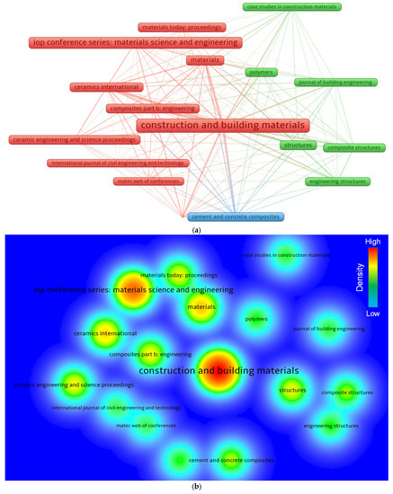 Knowledge Mapping of the Literature on Fiber-Reinforced Geopolymers: A ...