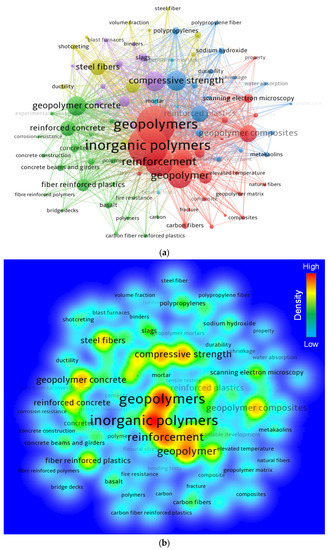 Knowledge Mapping of the Literature on Fiber-Reinforced Geopolymers: A ...