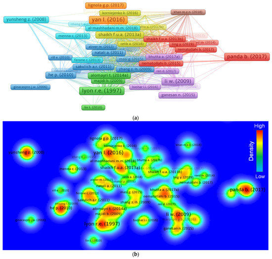 Knowledge Mapping of the Literature on Fiber-Reinforced Geopolymers: A ...