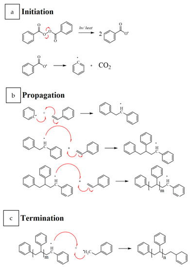 Upcycling Polystyrene