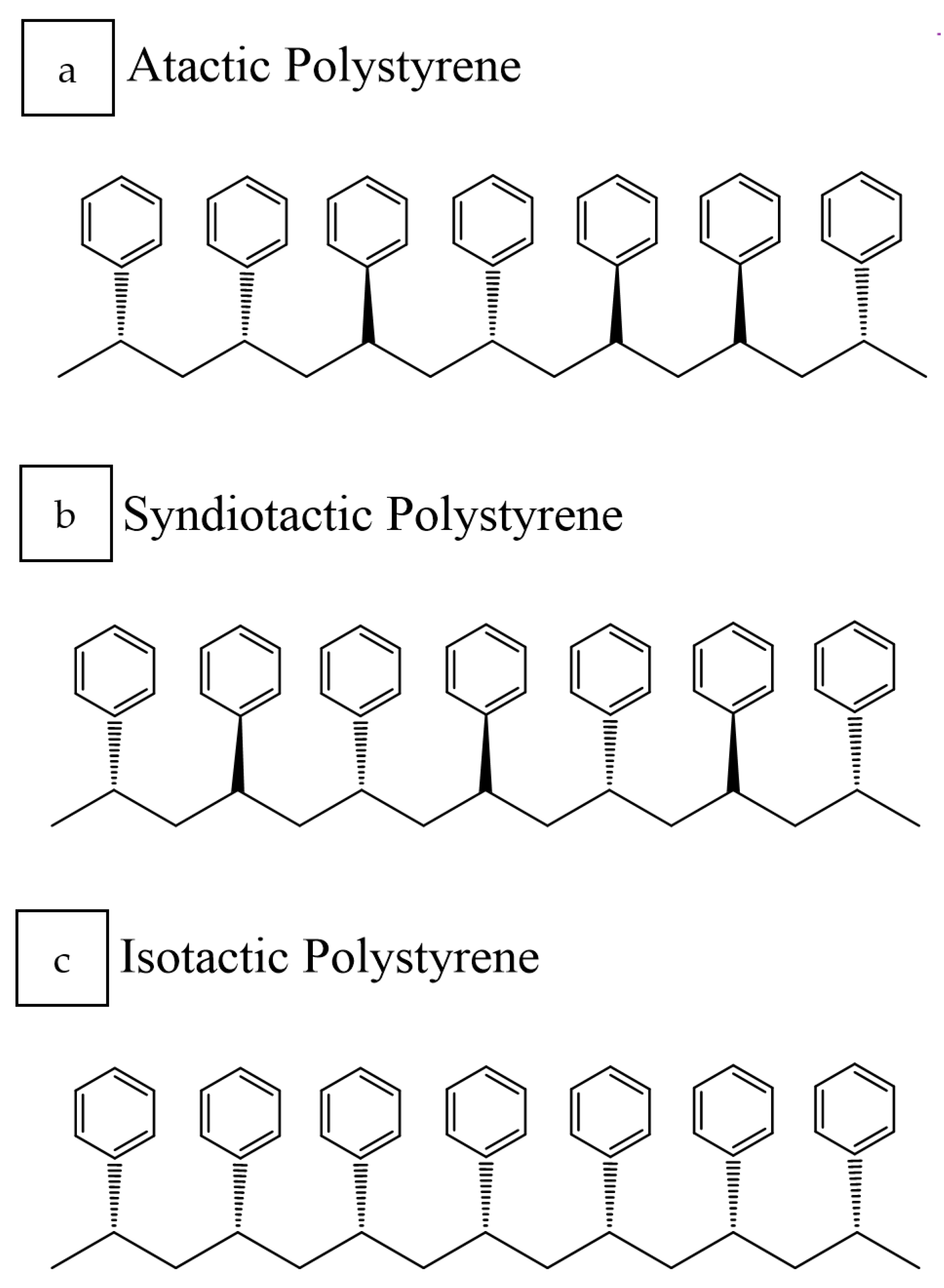 Polystyrene Structure