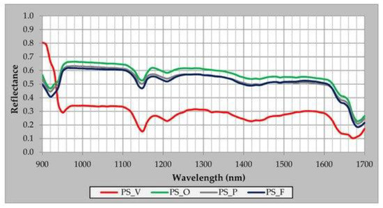 Upcycling Polystyrene
