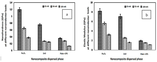 Upcycling Polystyrene
