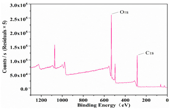 A Salt-Resistant Sodium Carboxymethyl Cellulose Modified by the ...