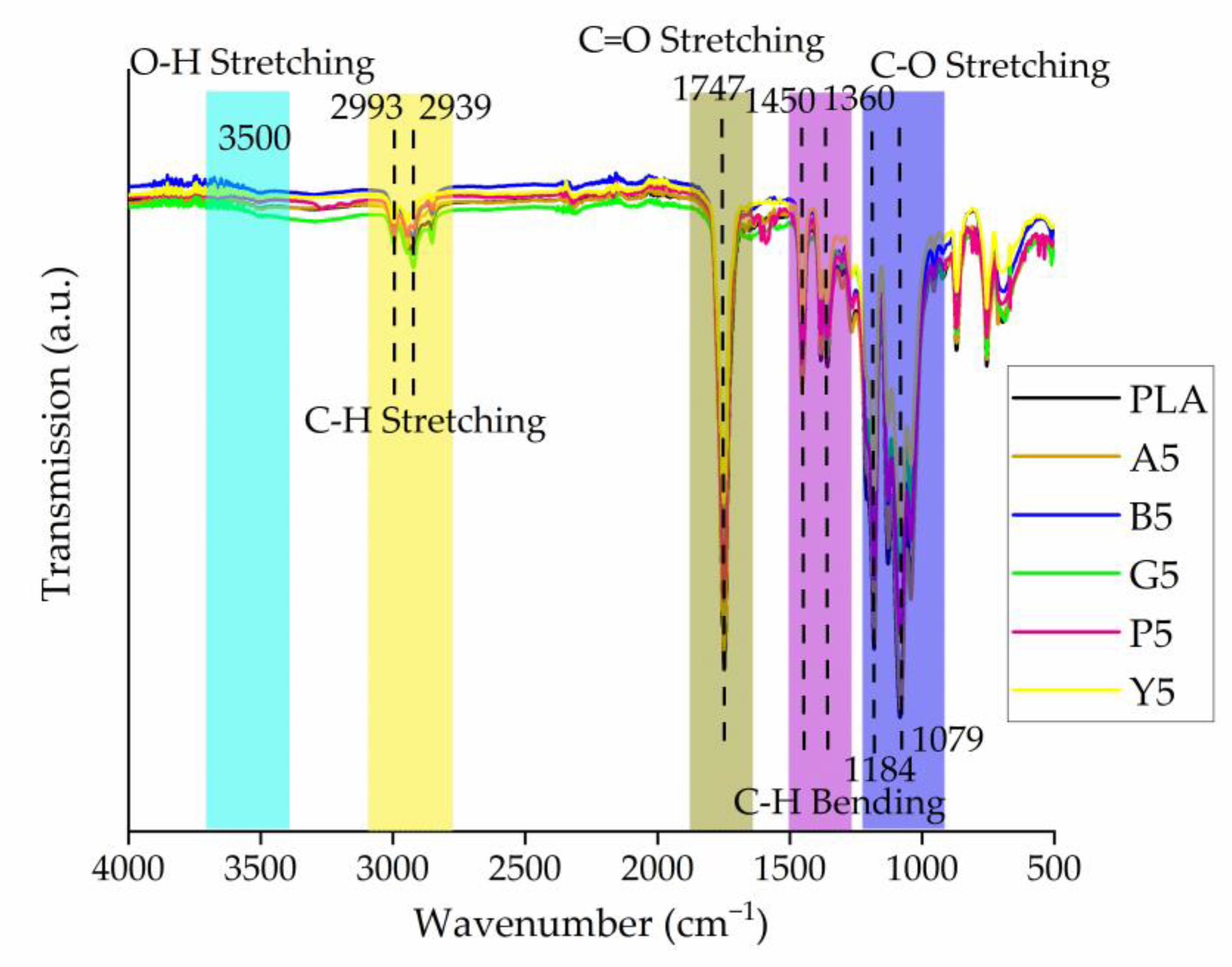 Effect of Colorants and Process Parameters on the Properties of Dope ...