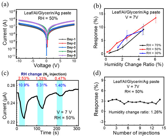 Facile Fabrication of a Bio-Inspired Leaf Vein-Based Ultra-Sensitive ...