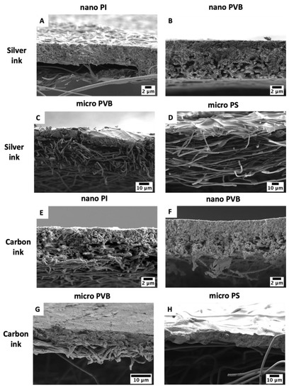 Inkjet Printing of Electrodes on Electrospun Micro- and Nanofiber Hydrophobic Membranes for ...