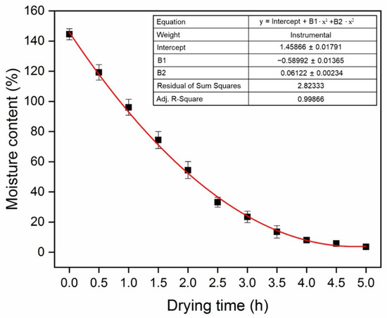 Moisture-Related Shrinkage Behavior of Wood at Macroscale and Cellular ...