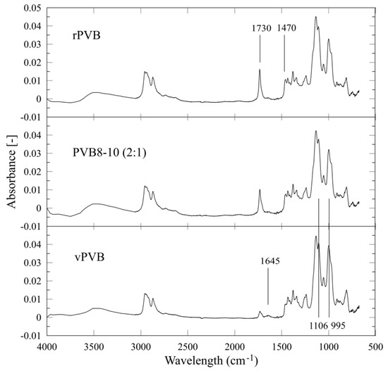 Electrospun Sound-Absorbing Nanofibrous Webs from Recycled Poly(vinyl ...
