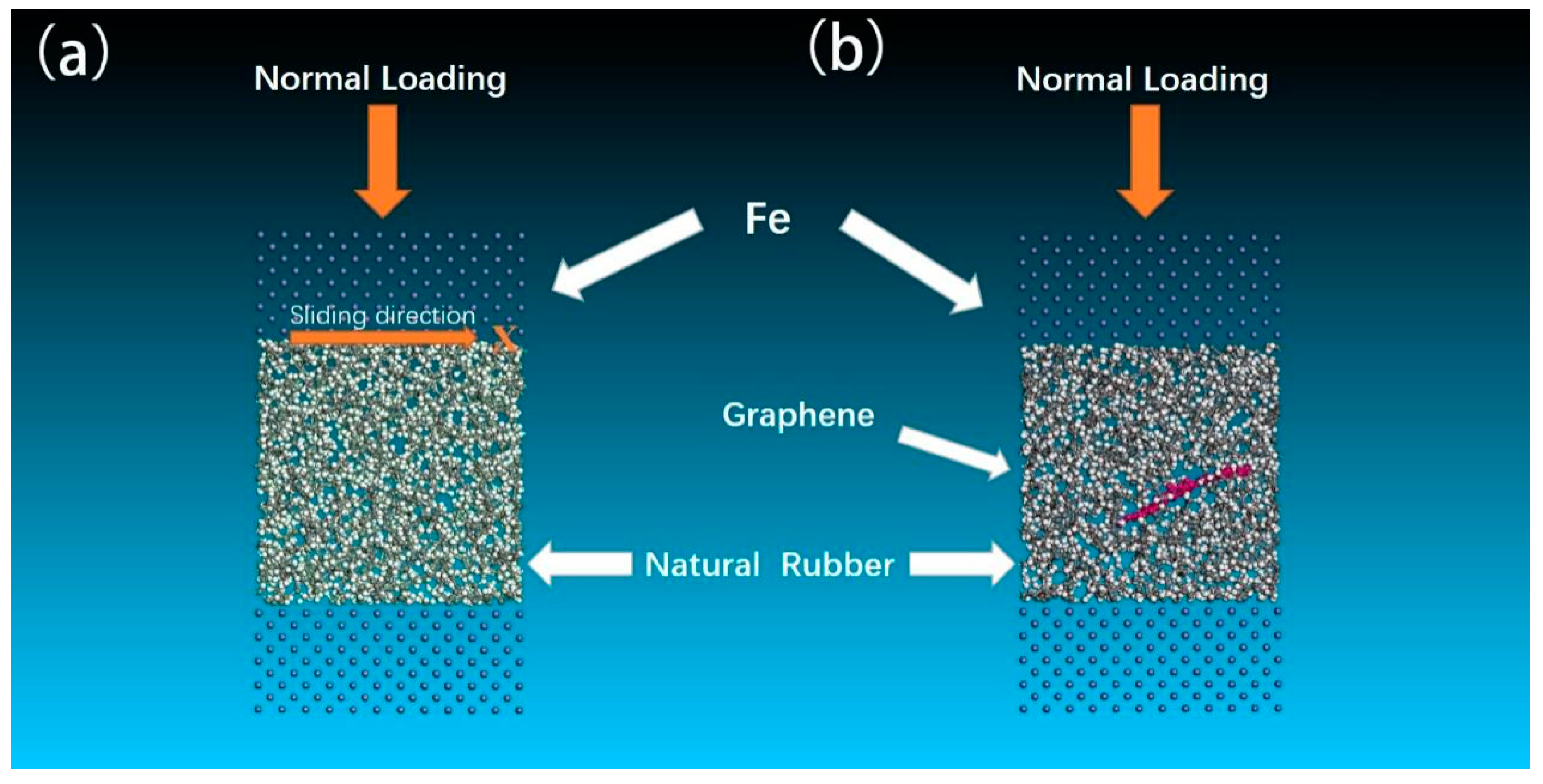 Molecular Dynamics Simulation of the Thermomechanical and Tribological Properties of Graphene ...