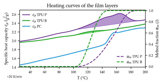 Process Optimization of Injection Overmolding Structural Electronics ...