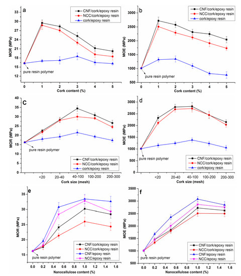 Polymers | Free Full-Text | The Synergistic Toughening and ...