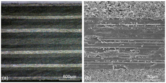 Experimental Investigation on Ablation Behaviors of CFRP Laminates in ...