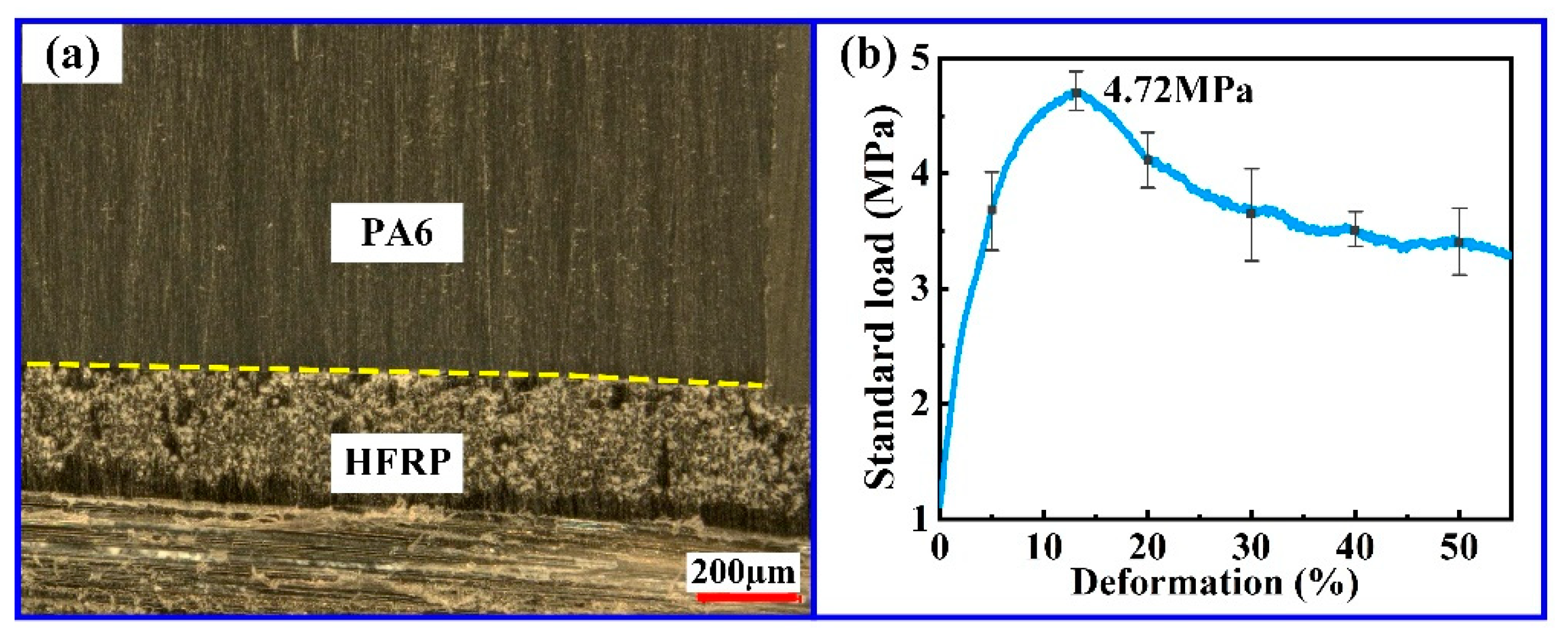 An Injecting Molding Method for Forming the HFRP/PA6 Composite Parts