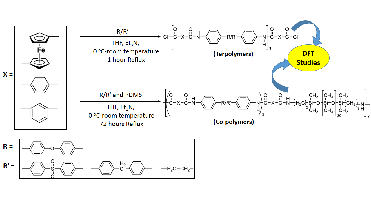 Polymers | Free Full-Text | Ferrocene-Based Terpolyamides and Their PDMS-Containing Block ...