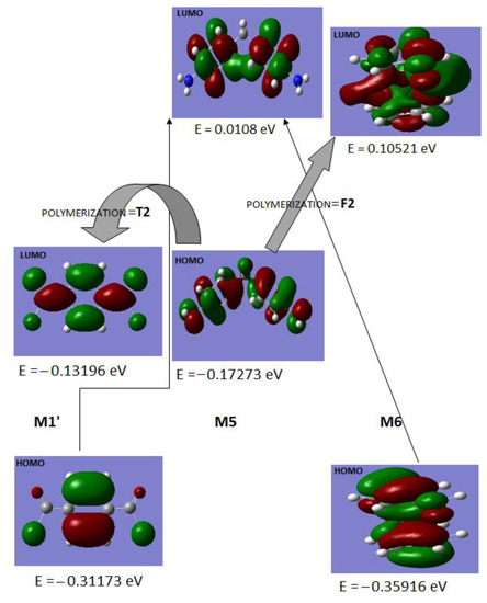 Ferrocene-Based Terpolyamides and Their PDMS-Containing Block ...