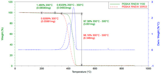 Fused Filament Fabrication of Bio-Based Polyether-Block-Amide Polymers ...