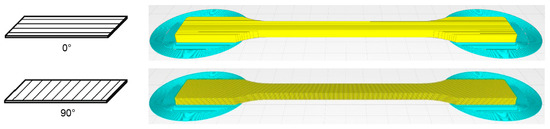 Fused Filament Fabrication of Bio-Based Polyether-Block-Amide Polymers ...