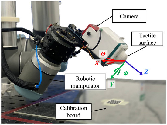 Elastomer-Based Visuotactile Sensor for Normality of Robotic ...