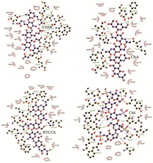 Novel Biocatalysts Based on Bromelain Immobilized on Functionalized ...