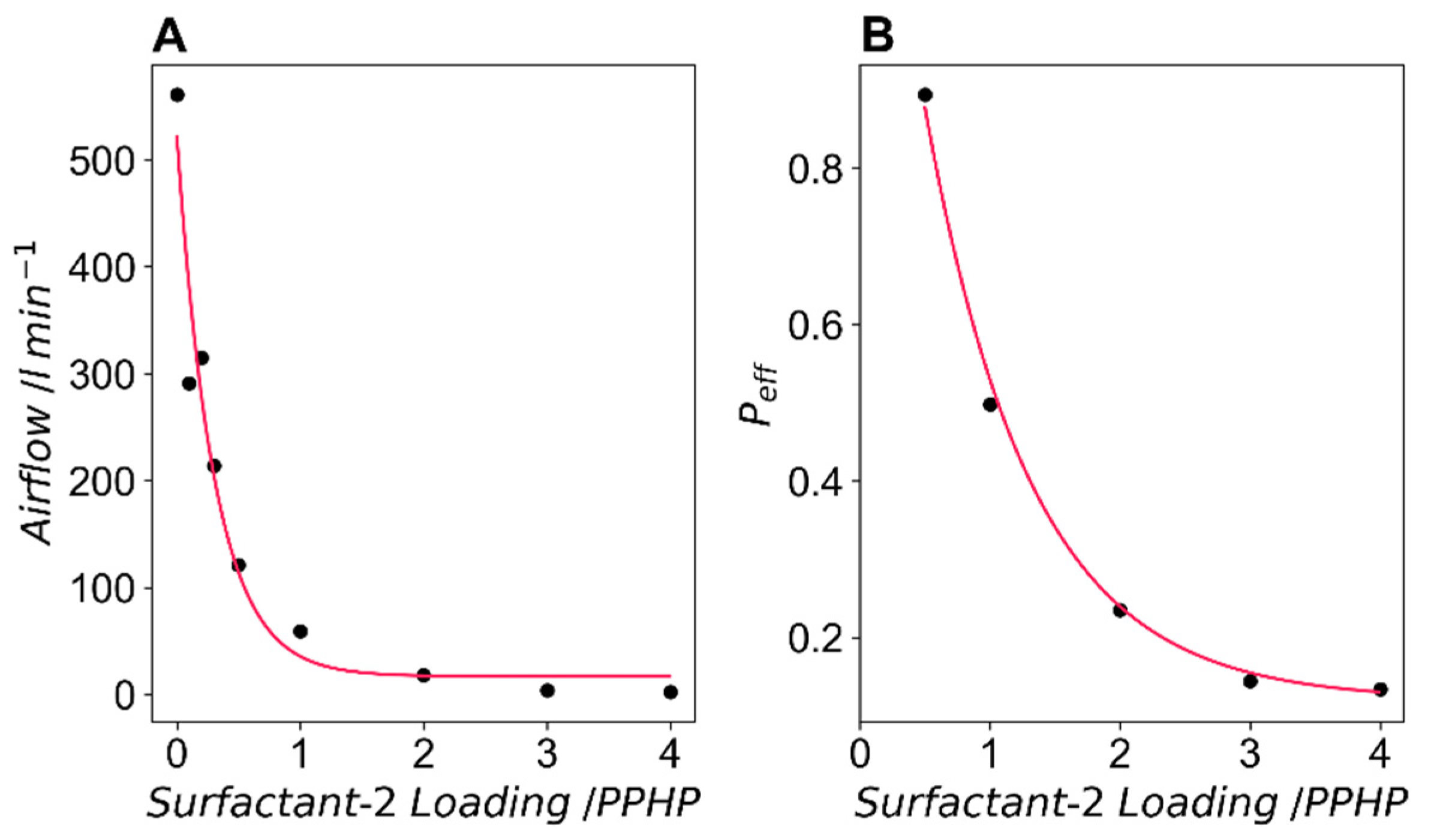 Rational Design of a Polyurethane Foam