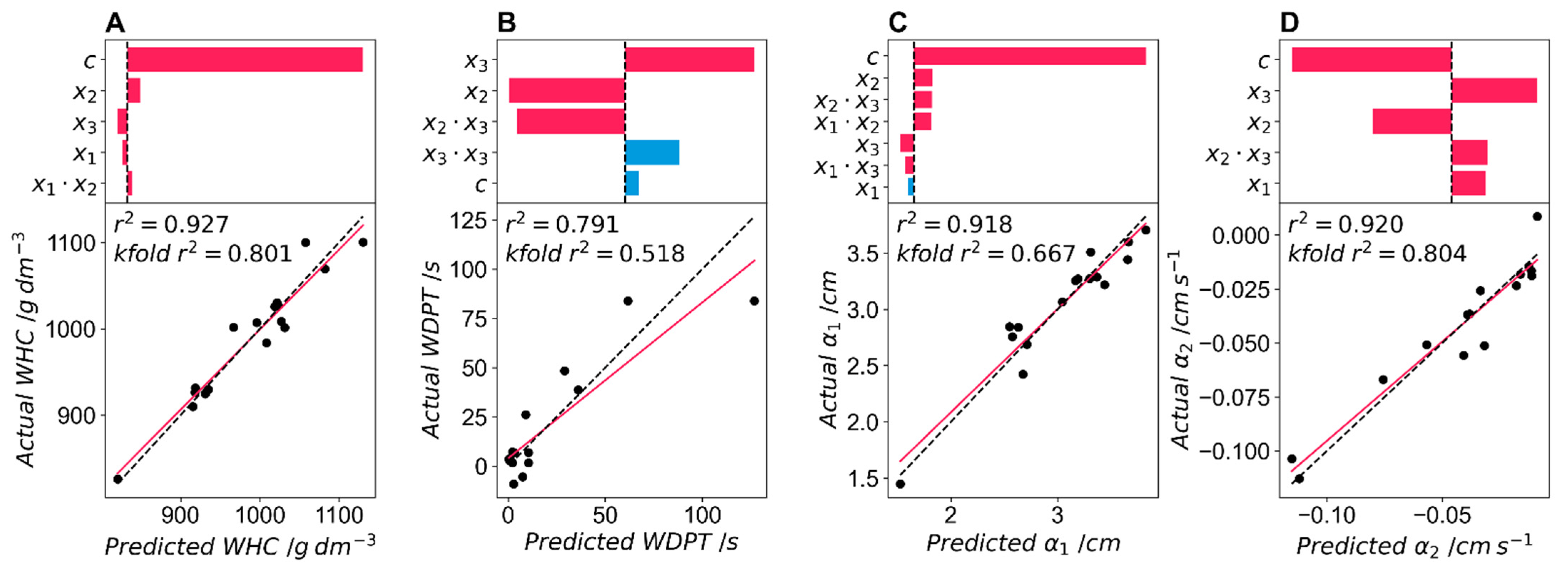 Rational Design of a Polyurethane Foam