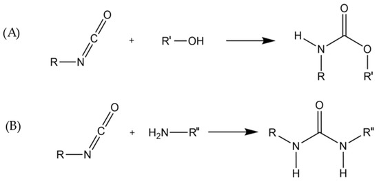 Rational Design of a Polyurethane Foam