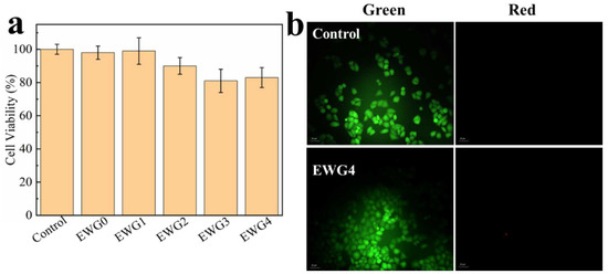 Preparation and Properties of Egg White Dual Cross-Linked Hydrogel with ...