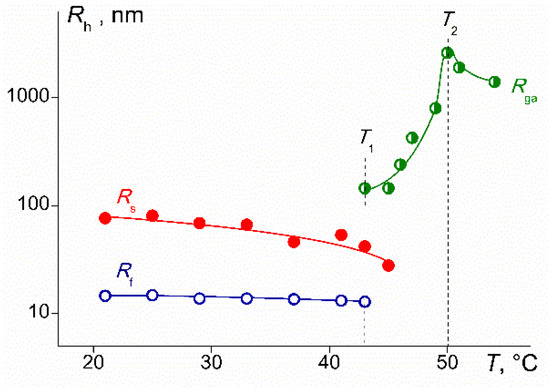 Amphiphilic Molecular Brushes with Regular Polydimethylsiloxane ...
