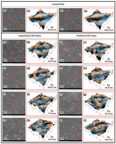 Enhanced Functional Properties of Bioplastic Films Using Lignin ...