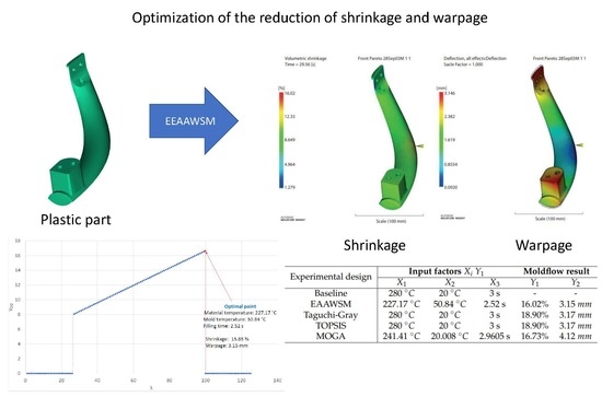 Polymers | Free Full-Text | Optimization of the Reduction of Shrinkage ...