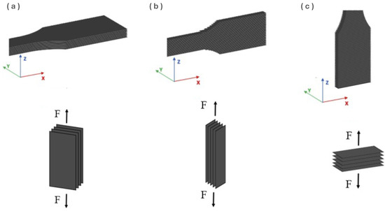 Additive Manufacturing of Polyolefins