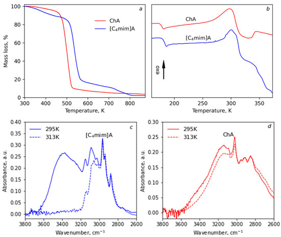 Synthesis and Physicochemical Properties of Acrylate Anion Based Ionic ...
