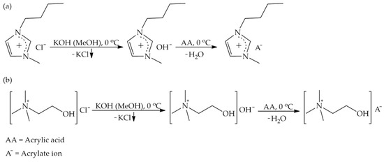 Synthesis and Physicochemical Properties of Acrylate Anion Based Ionic ...