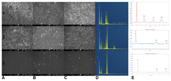 Monomers Release from Direct and Indirect Resin-Based Restorations ...
