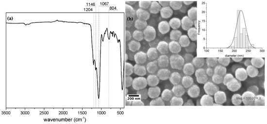 Spraying Fluorinated Silicon Oxide Nanoparticles on CuONPs@CF-PVDF ...
