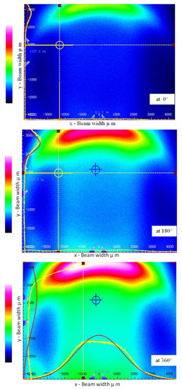Dynamic Rotational Sensor Using Polymer Optical Fiber for Robot ...