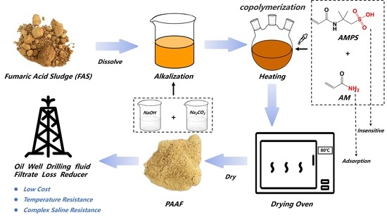 Polymers | Free Full-Text | Composition, Properties, and Utilization of ...