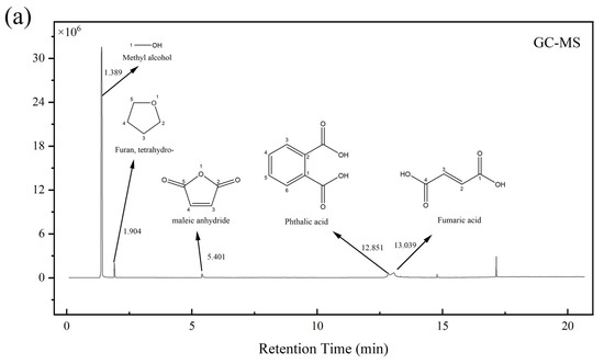 Composition, Properties, and Utilization of Fumaric Acid Sludge By ...