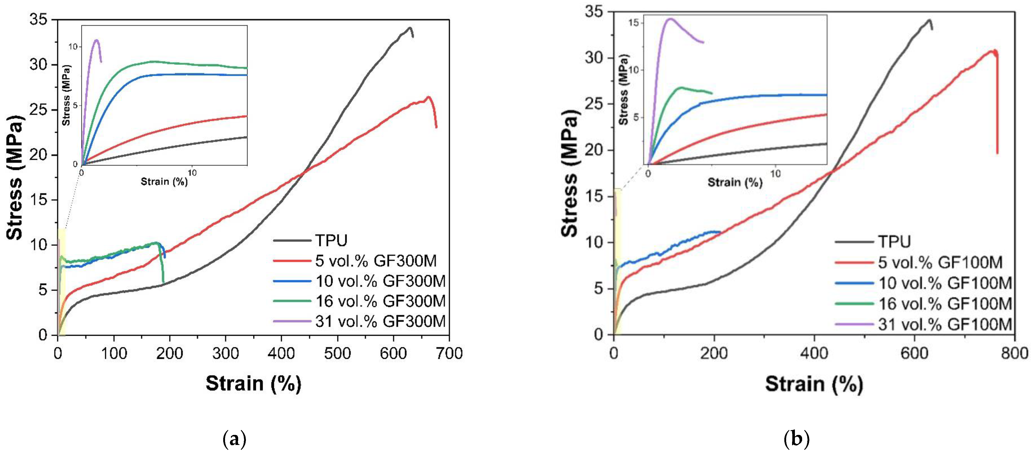 Effect of Glass Filler Geometry on the Mechanical and Optical ...